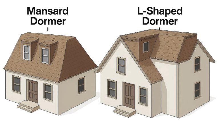 Everything you ever wanted to know about dormer loft conversions - NOVA Design & Build London